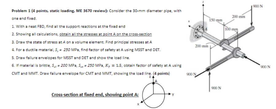 Solved Consider the 30 -mm diameter pipe, withone end | Chegg.com