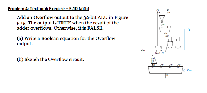 Solved Problem 4: Textbook Exercise 5.10 (al(bl Add an | Chegg.com