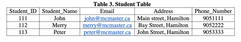Solved Table 3. Student Table \begin{tabular}{|c|c|c|c|c|} | Chegg.com
