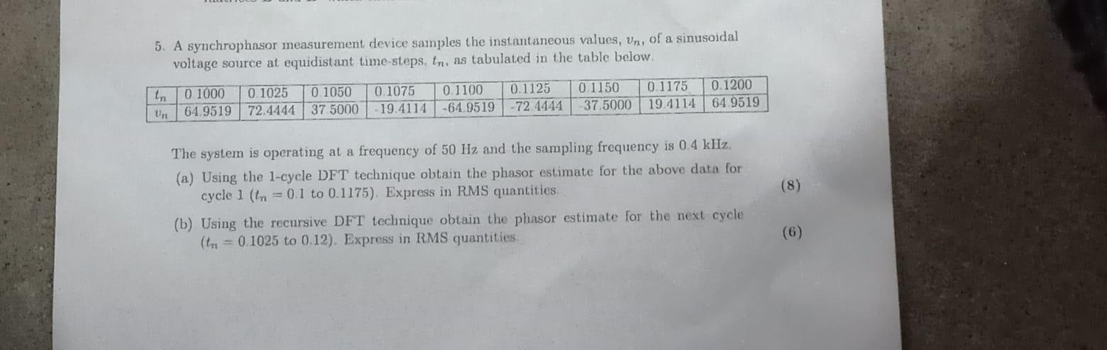 5 A Synchrophasor Measurement Device Samples The 