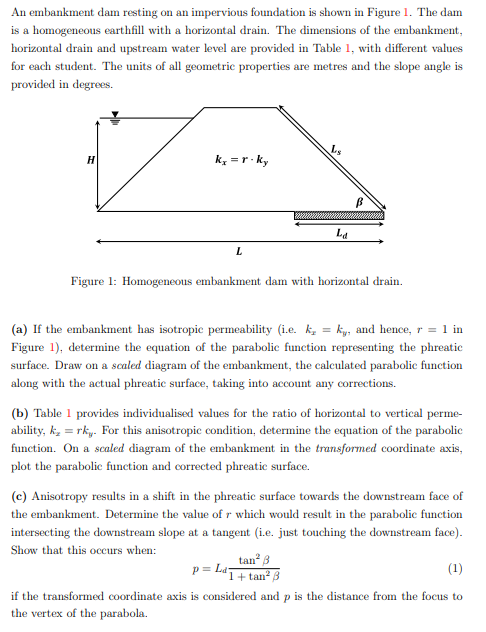 Solved An embankment dam resting on an impervious foundation | Chegg.com