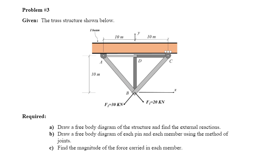 Solved Problem #3 Given: The truss structure shown below. I | Chegg.com