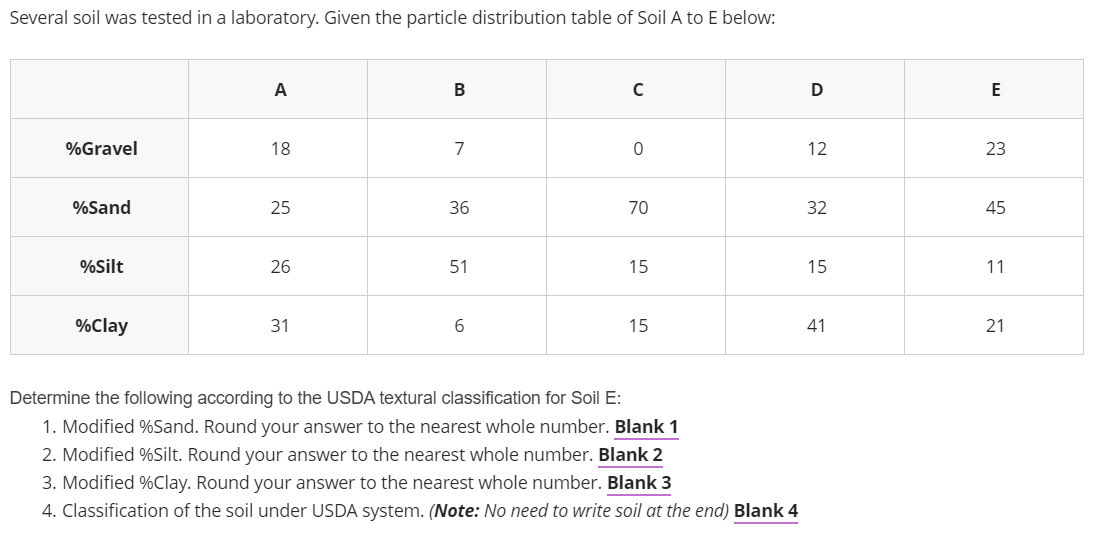 Solved Determine the following according to the USDA | Chegg.com