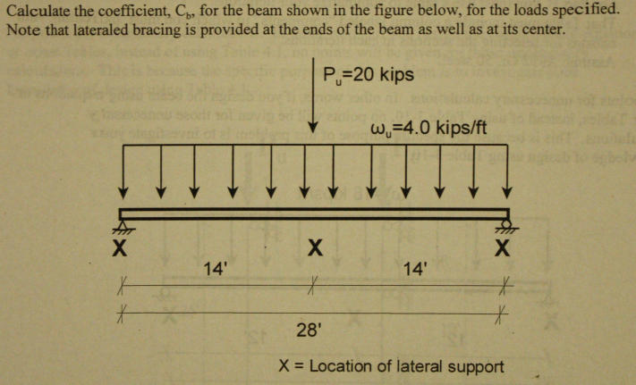 Calculate the coefficient, Cb, for the beam shown in | Chegg.com