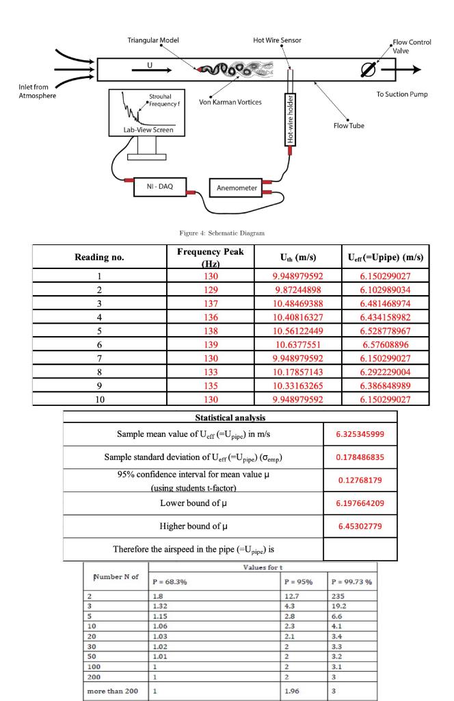Triangular Model Hot Wire Sensor Flow Control Valve U | Chegg.com