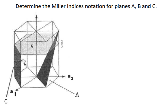 Solved Determine the Miller Indices notation for planes A, B | Chegg.com
