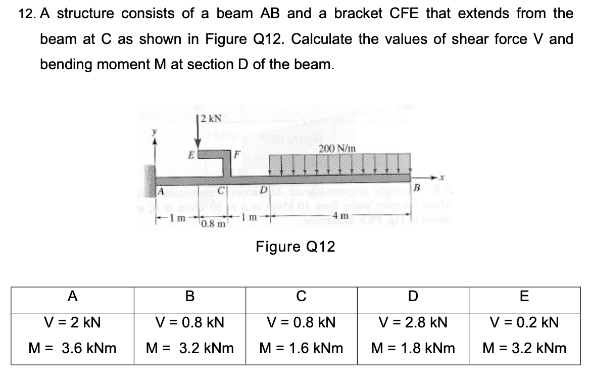 Solved 12. A structure consists of a beam AB and a bracket | Chegg.com