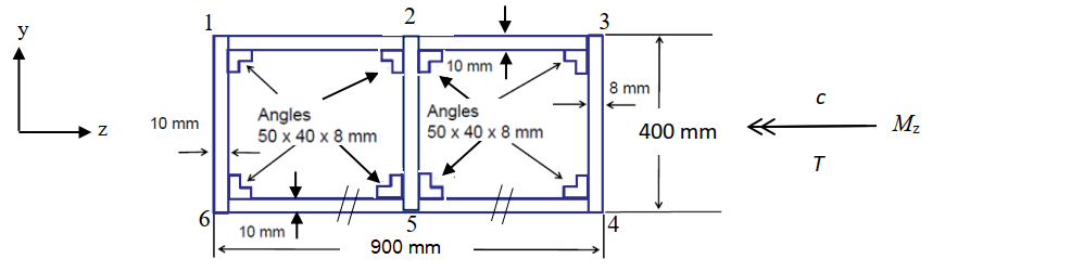 Part of a wing section is in the form of the two-cell | Chegg.com