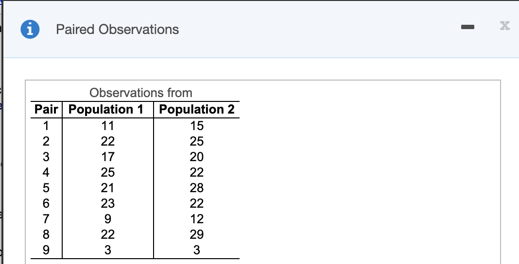 Solved i Paired Observations Observations from Pair | Chegg.com