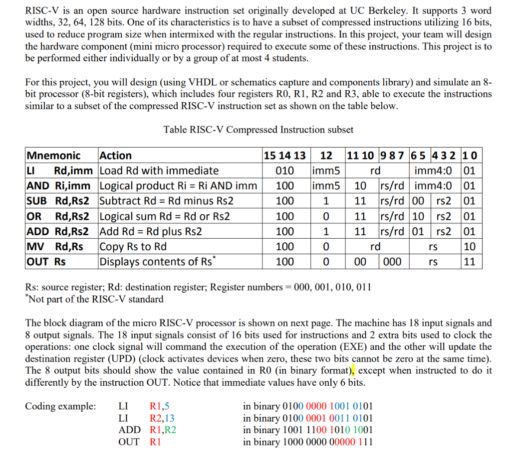 RISC-V is an open source hardware instruction set | Chegg.com