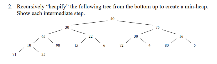 Solved 2 Recursively Heapify The Following Tree From The 