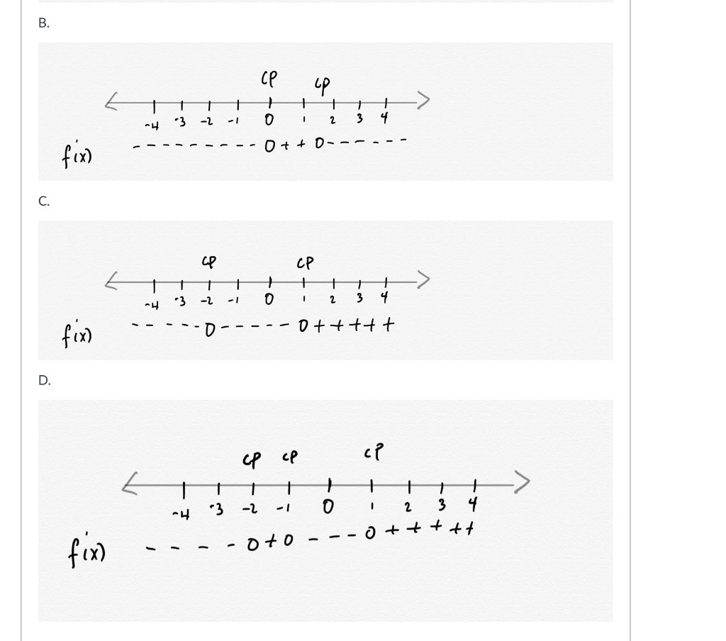 Solved For the graph below give the sign chart for | Chegg.com