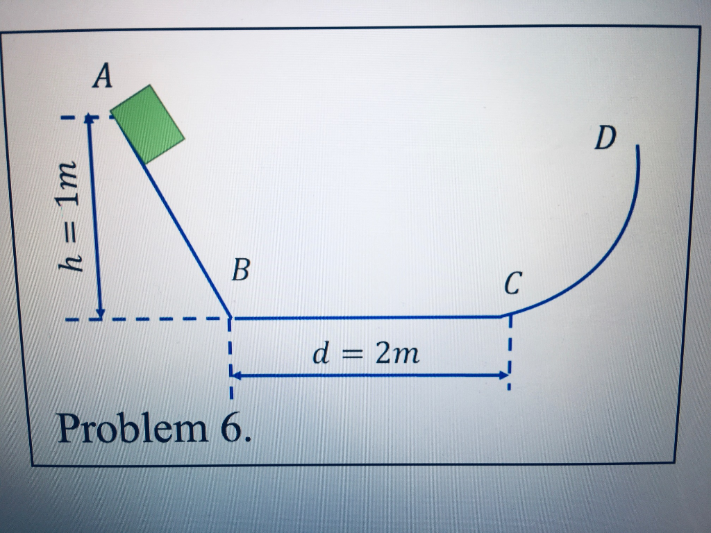 Solved An object of mass m=12 Kg is moving frictionless from | Chegg.com