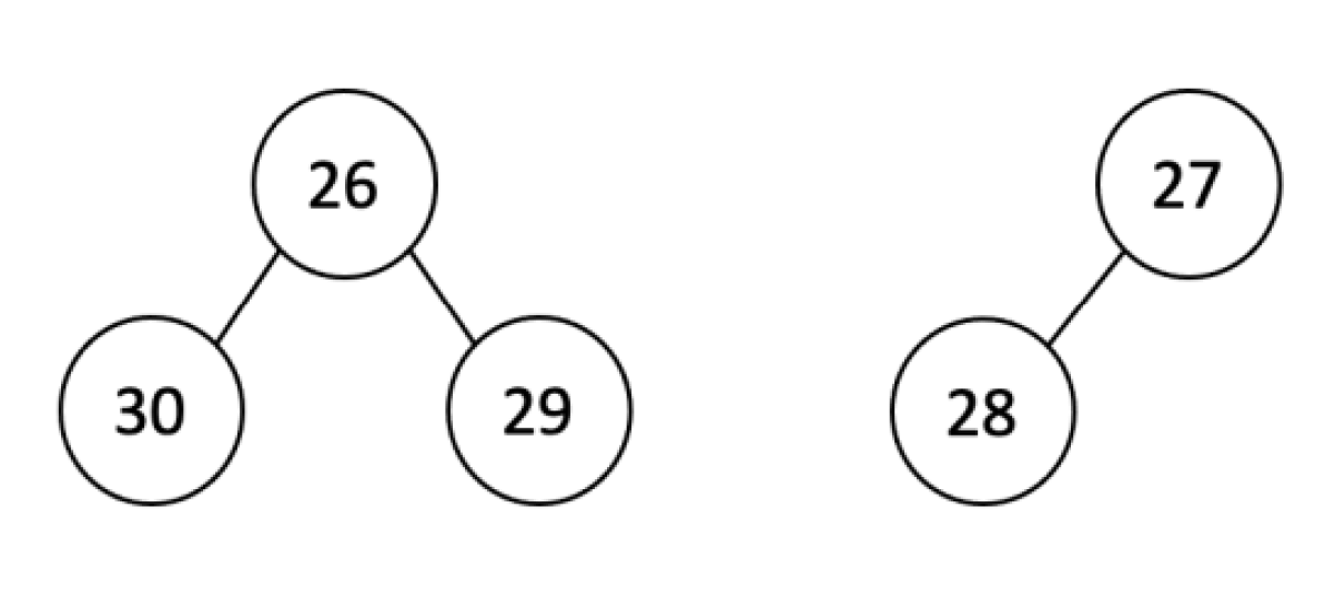 Solved 2) Merge the following two leftist heaps into one. | Chegg.com