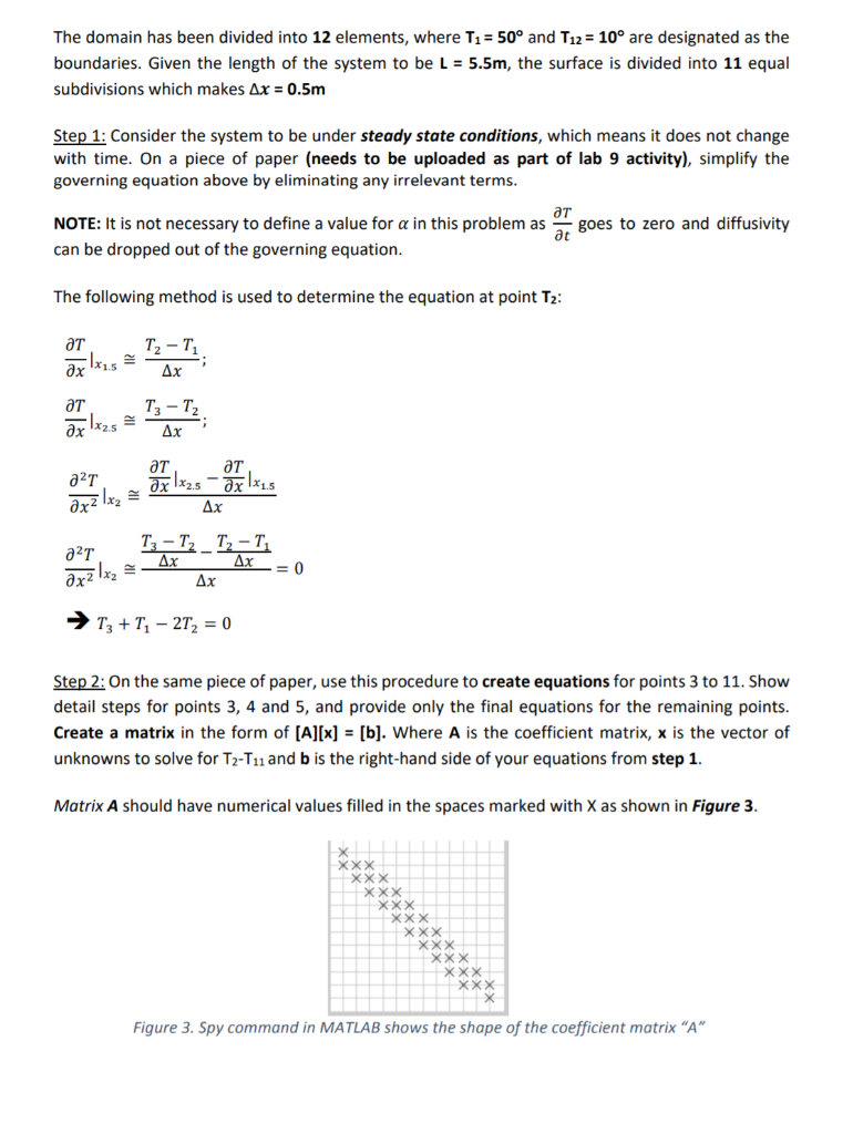 Solved 1D Heat Conduction Finite Difference Method Finite | Chegg.com
