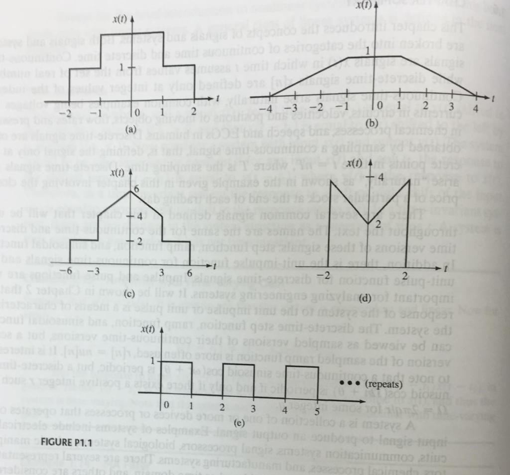 Solved 1.1. Consider the continuous-time signals displayed | Chegg.com