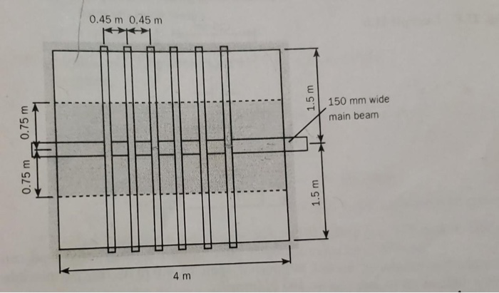 Solved CHAPTER 11 SIMPLE BEAM DESIGN 209 xm xm x m 125 mm x | Chegg.com