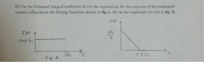Solved 2) Use the Duhamel integral method to derive the | Chegg.com