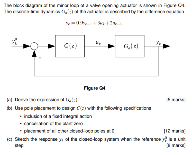 Solved The block diagram of the minor loop of a valve | Chegg.com