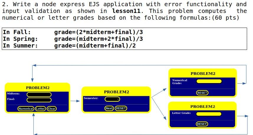 Solved 2. Write a node express EJS application with error | Chegg.com