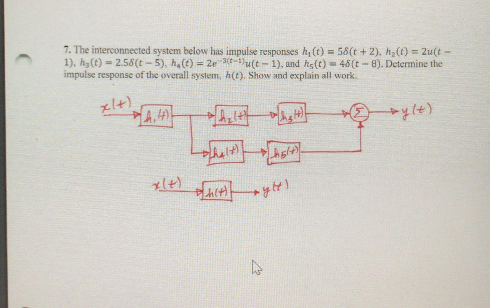 Solved 7. The interconnected system below has impulse | Chegg.com
