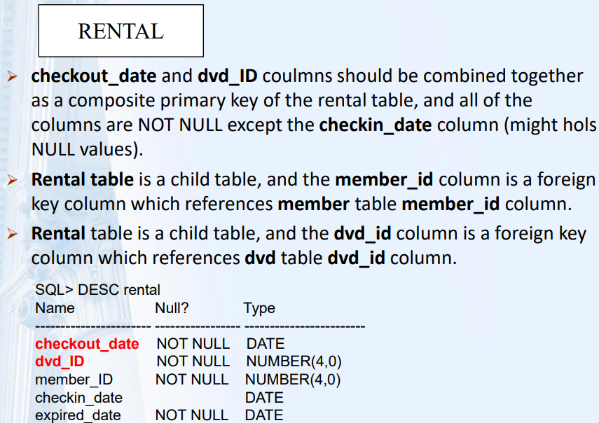 Solved Q3. Please write SQL codes to create below member, | Chegg.com