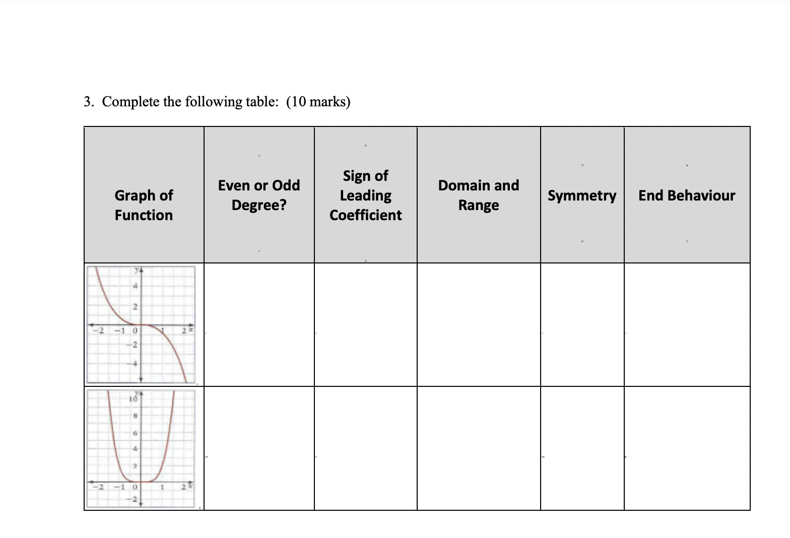 Solved 3. Complete the following table: (10 marks) | Chegg.com