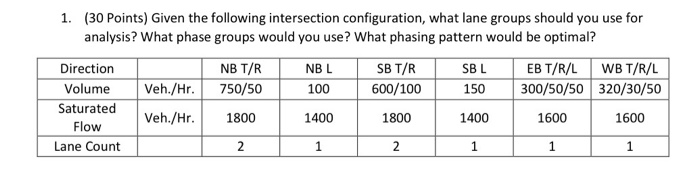 Solved Given the following intersection configuration, what | Chegg.com