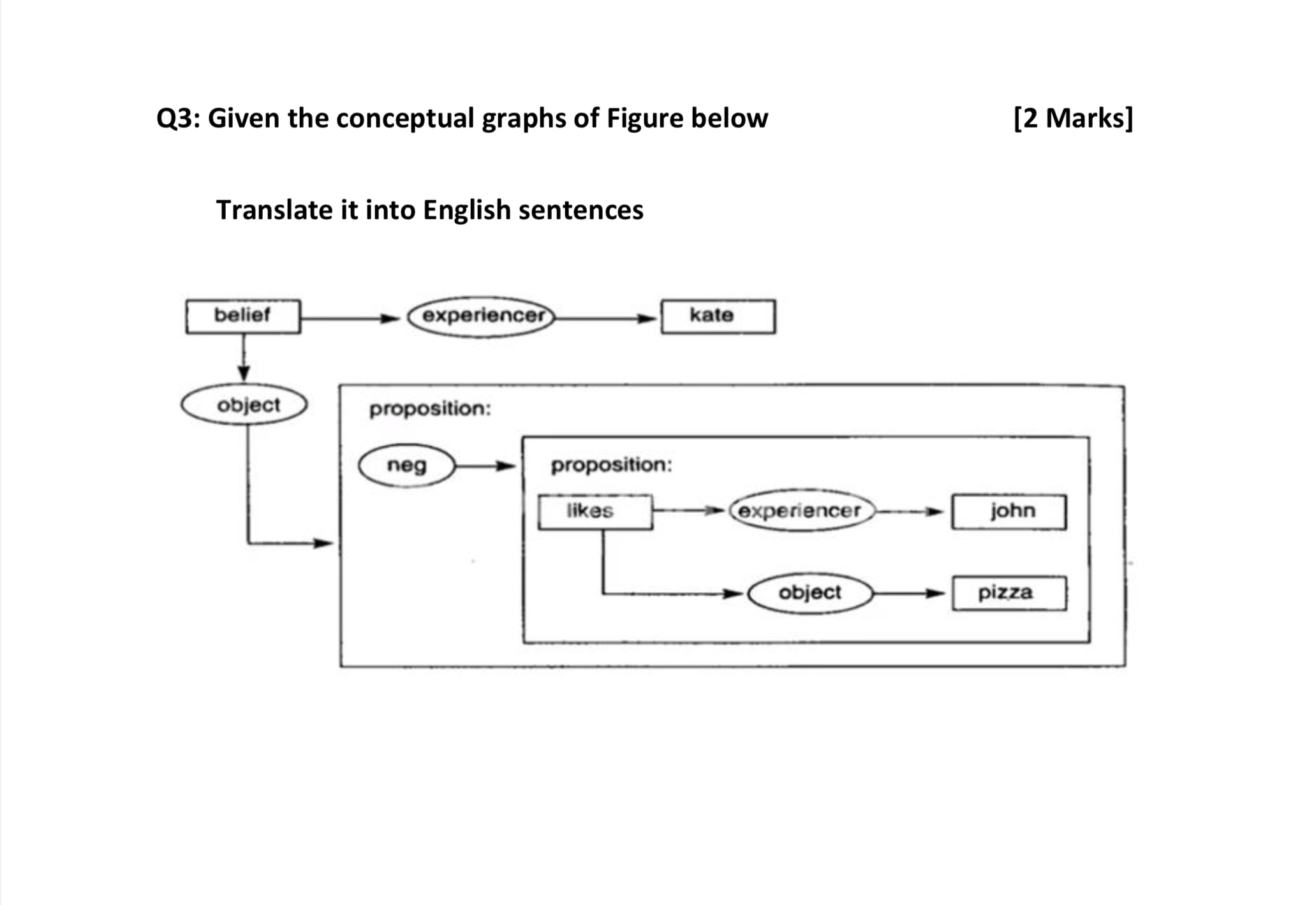 Solved Q1: Given the following figure, assuming that the | Chegg.com