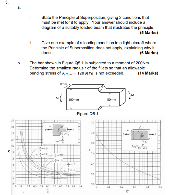 [solved] A I State The Principle Of Superposition Givi