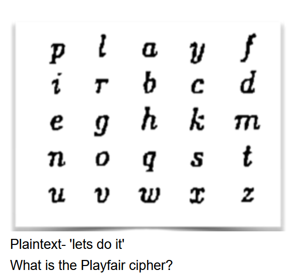 Solved Plaintext- 'lets do it' What is the Playfair cipher? | Chegg.com