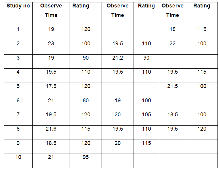 Solved QUESTION 4 4.1 The following data are for a time | Chegg.com