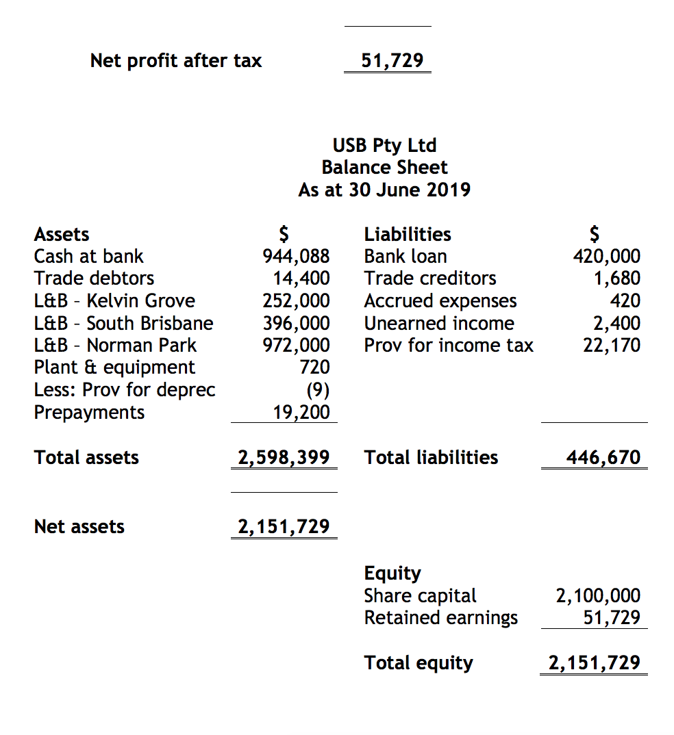 Solved Consider the following Financial Statements for the | Chegg.com
