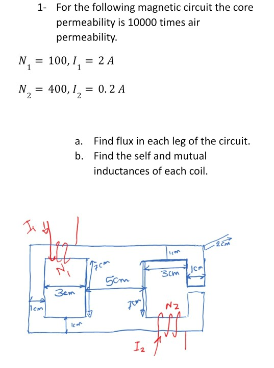 Solved 1- For the following magnetic circuit the core | Chegg.com