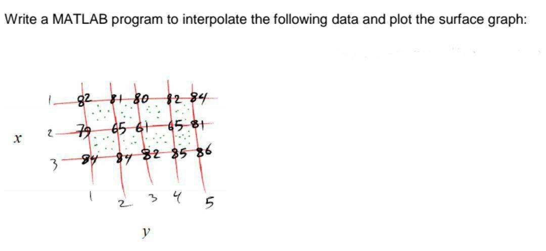 Solved Write a MATLAB program to interpolate the following | Chegg.com