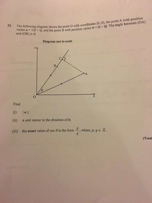 Solved 22· The followi vector a ving diagram shows the point | Chegg.com