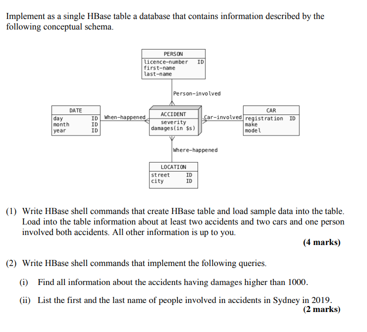 Solved Implement as a single HBase table a database that | Chegg.com