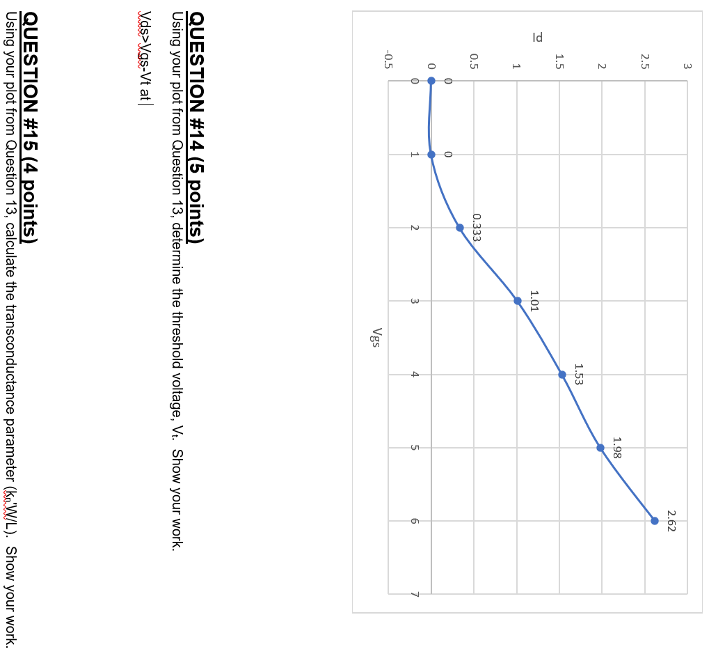 Solved QUESTION \#14 (5 points) Using your plot from | Chegg.com Solved QUESTION \#14 (5 points) Using your plot from | Chegg.com