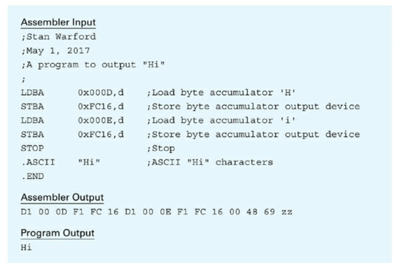 Solved Where does the 0x000D come from for the byte | Chegg.com