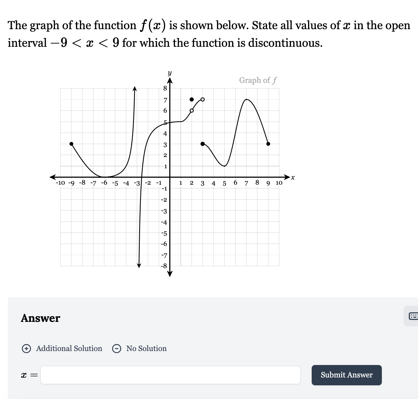 Solved The graph of the function \\( f(x) \\) is shown | Chegg.com