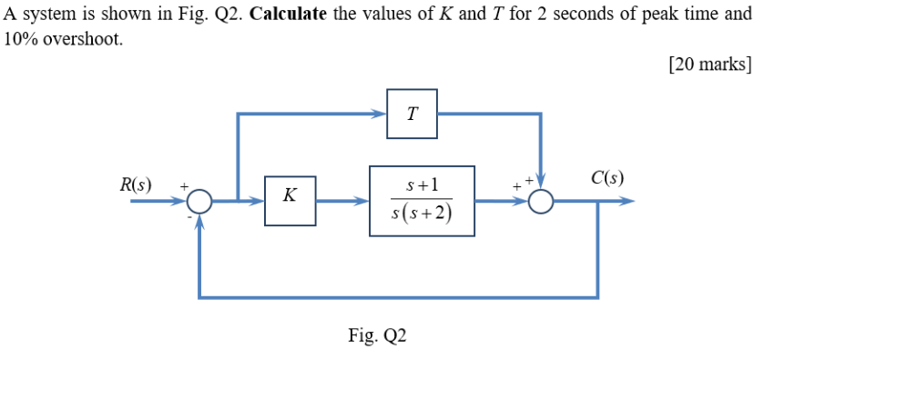 Solved A system is shown in Fig. Q2. Calculate the values of | Chegg.com