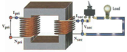 Solved A 115 V AC, 400 Hz transformer has a turn ratio of | Chegg.com