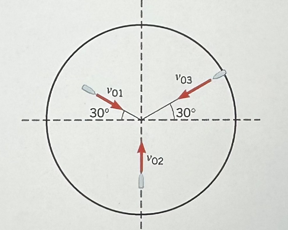 Solved Three guns are aimed at the center of a circle, and | Chegg.com