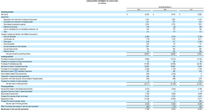 Net income + interest expense + income tax expense | Chegg.com