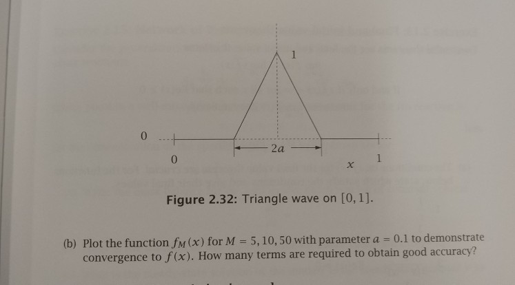 Exercise 2.10: Fourier series of a triangle wave | Chegg.com