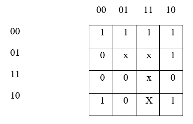 Solved Given the SOP truth table, how would I encircle all | Chegg.com