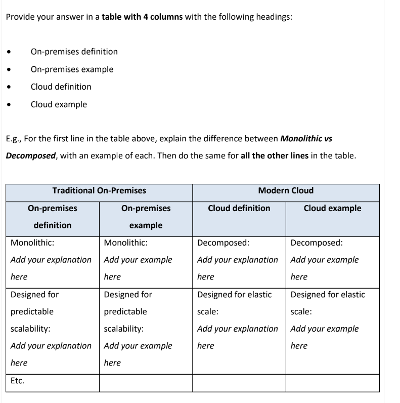 Solved Provide your answer in a table with 4 columns with | Chegg.com