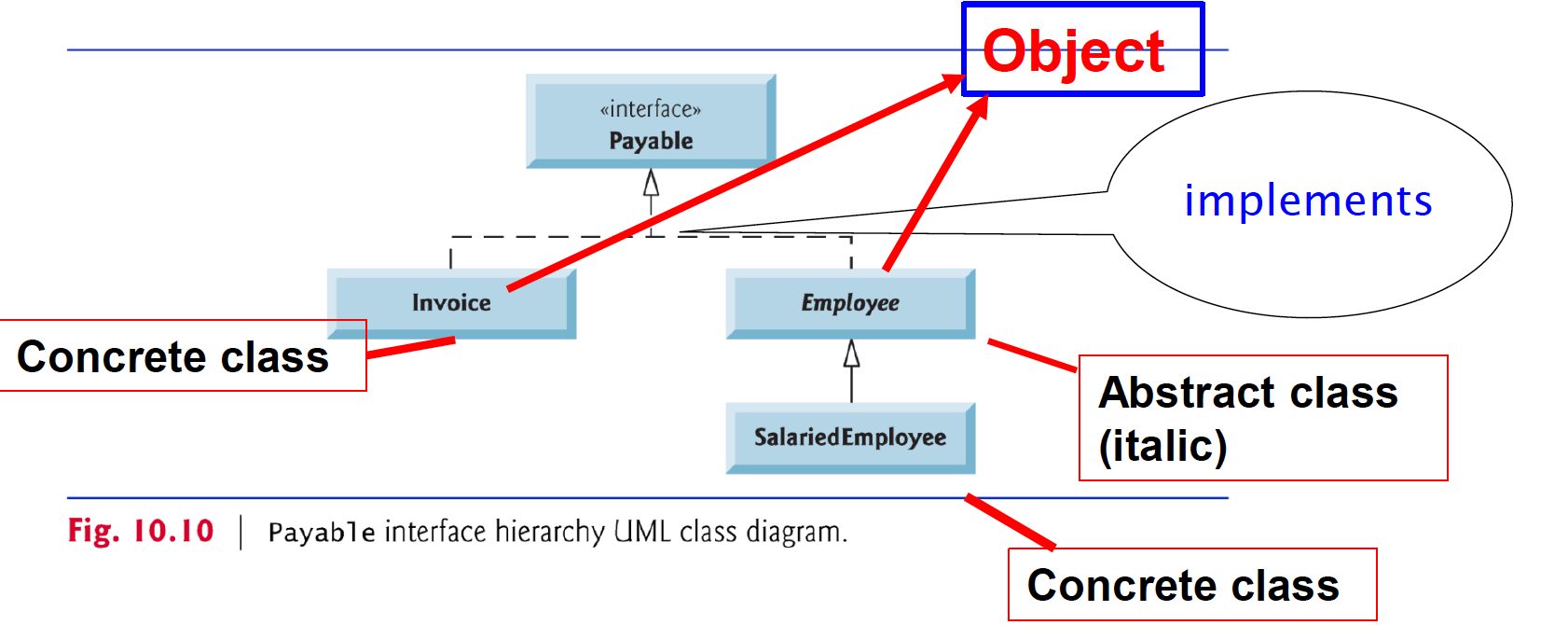 Solved By using JAVA ( Eclipse) ; [ Question 2: Consider | Chegg.com