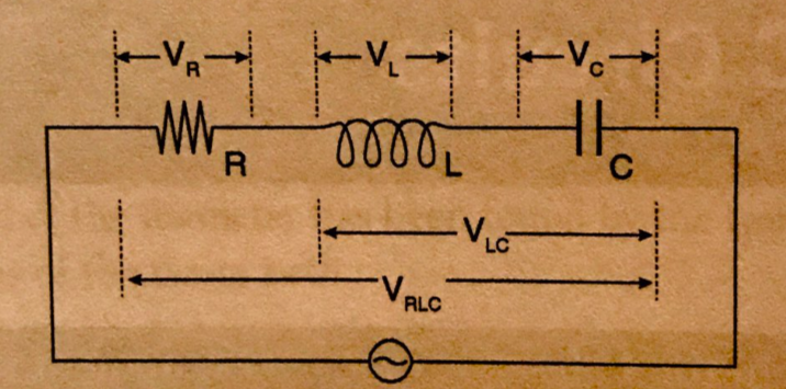 Solved In regards to circuits: If you have , VR, VLr, Vc, | Chegg.com