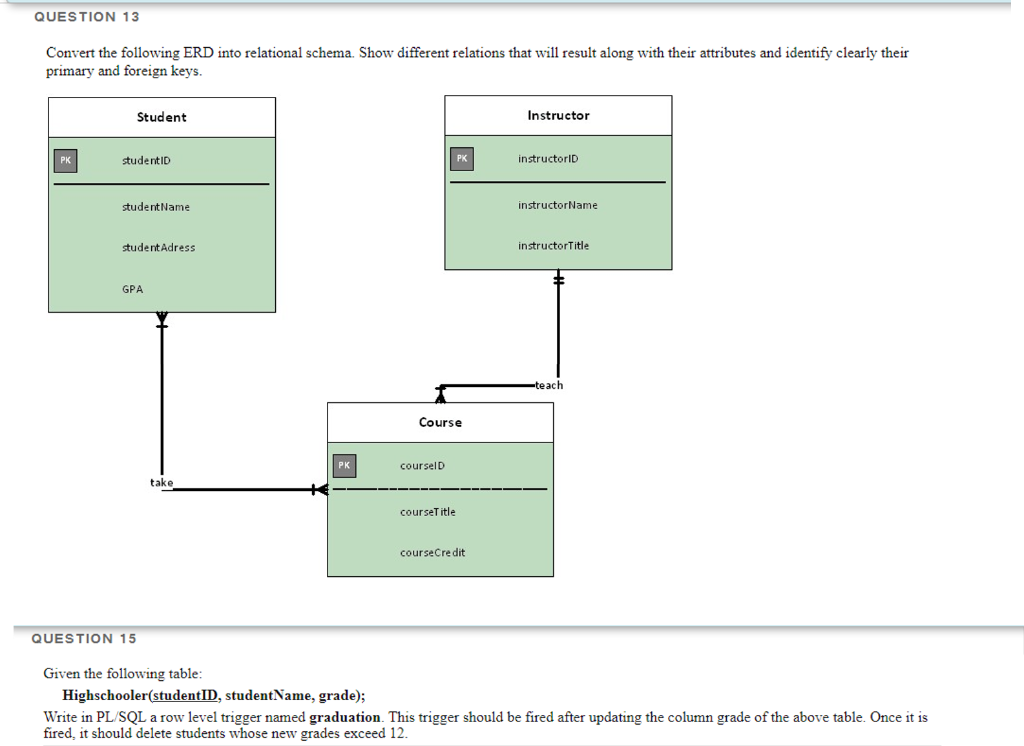 Solved QUESTION 13 Convert the following ERD into relational | Chegg.com